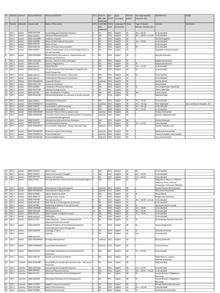 List of UL Mobility Courses WES 2024 2025 | PDF | Economies | Economics