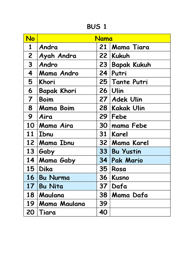 Daftar Nama Penumpang Bus 1 Bus 2 | PDF