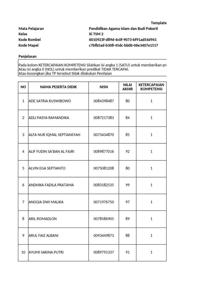 Template Nilai Akhir Mata Pelajaran Pendidikan Agama Islam Dan Budi Pekerti Kelas Xi TSM 2 | PDF