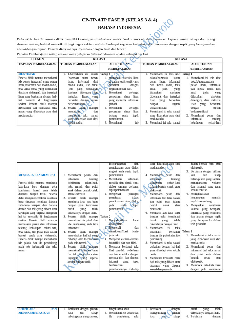 CP Dan Atp Bahasa Indonesia | PDF