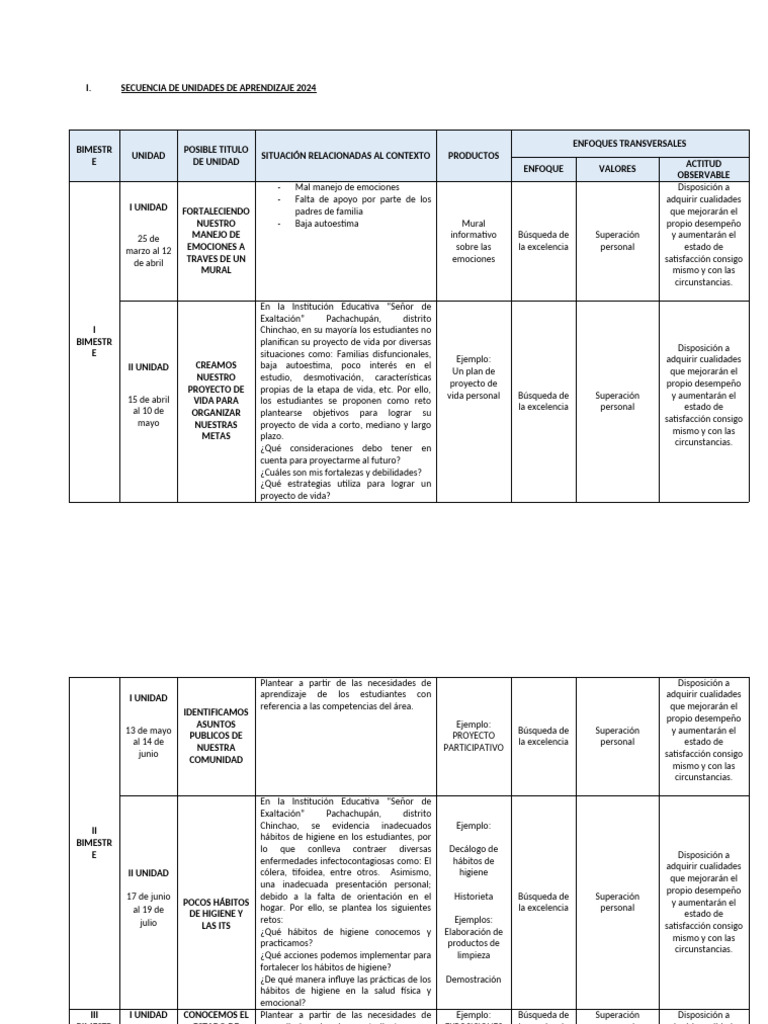 Secuencia de Unidades de Aprendizaje 2024 | PDF