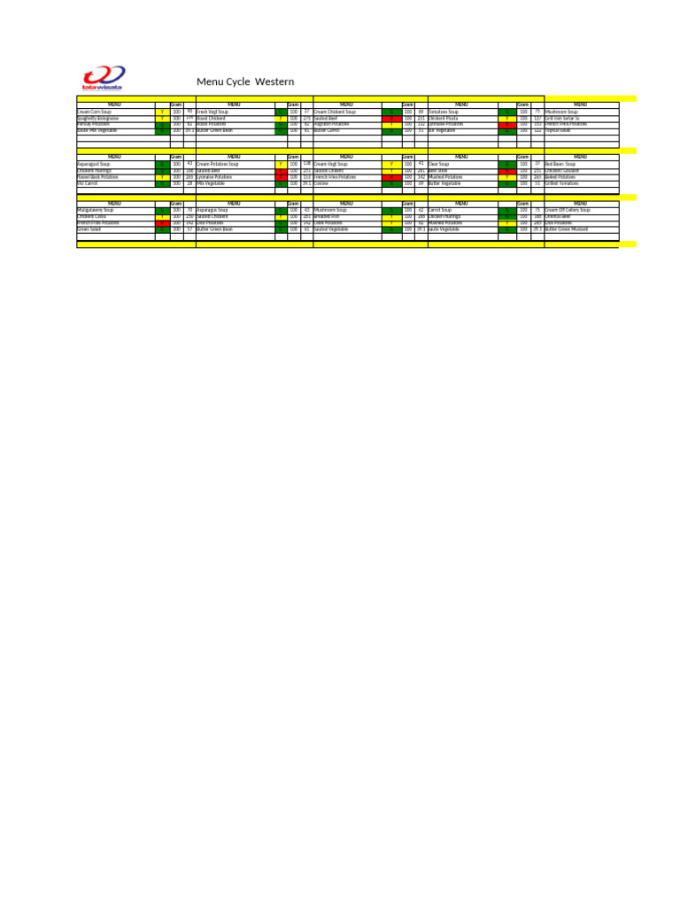 Sample Menu Expat | PDF