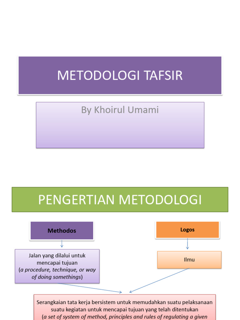 Obj Kajian Metod Tafsir | PDF