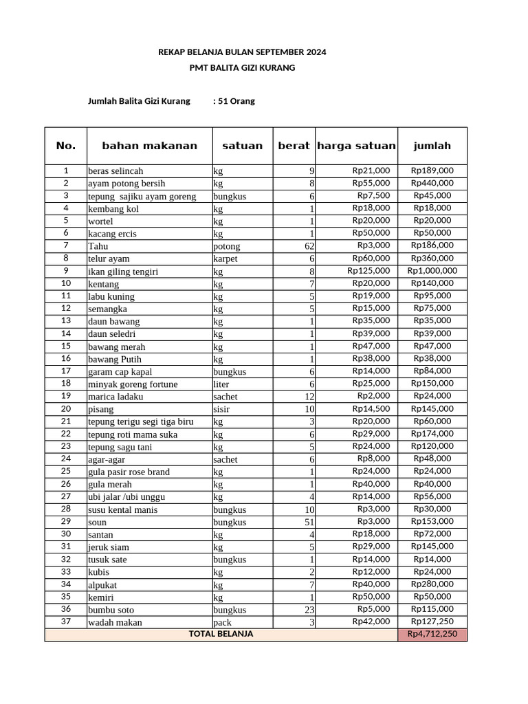 Daftar Belanja Senin | PDF