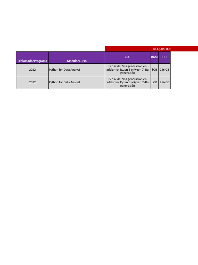 6. Requisitos de Hardware y Software Python | PDF