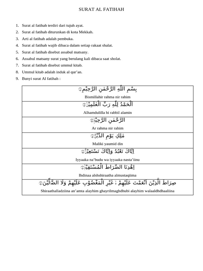 Surat Al Fatihah | PDF