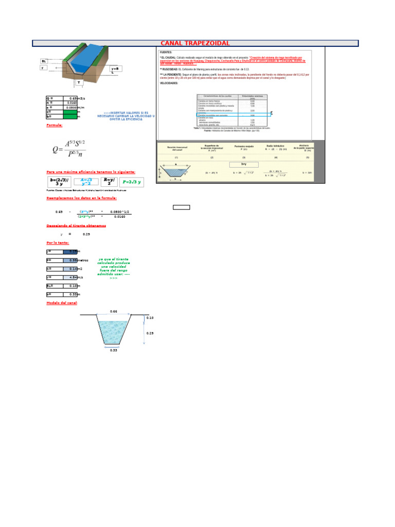 Diseno de canales-TRAPEZOIDAL | PDF