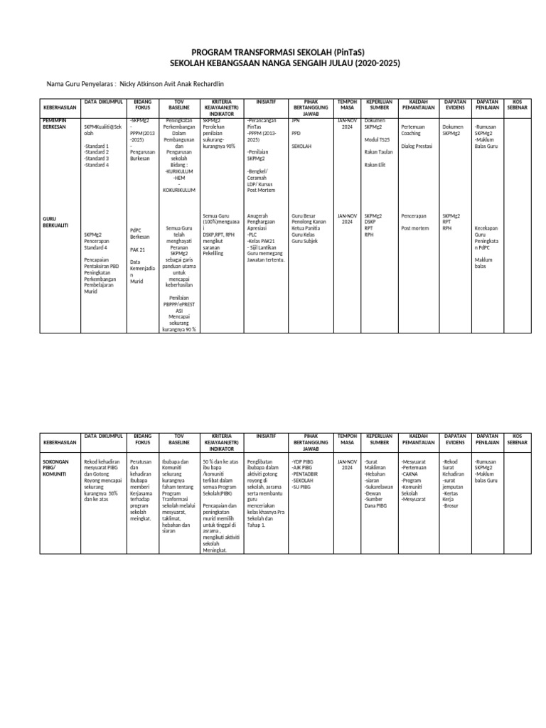 Pintas Ts 25 SKNSJ | PDF