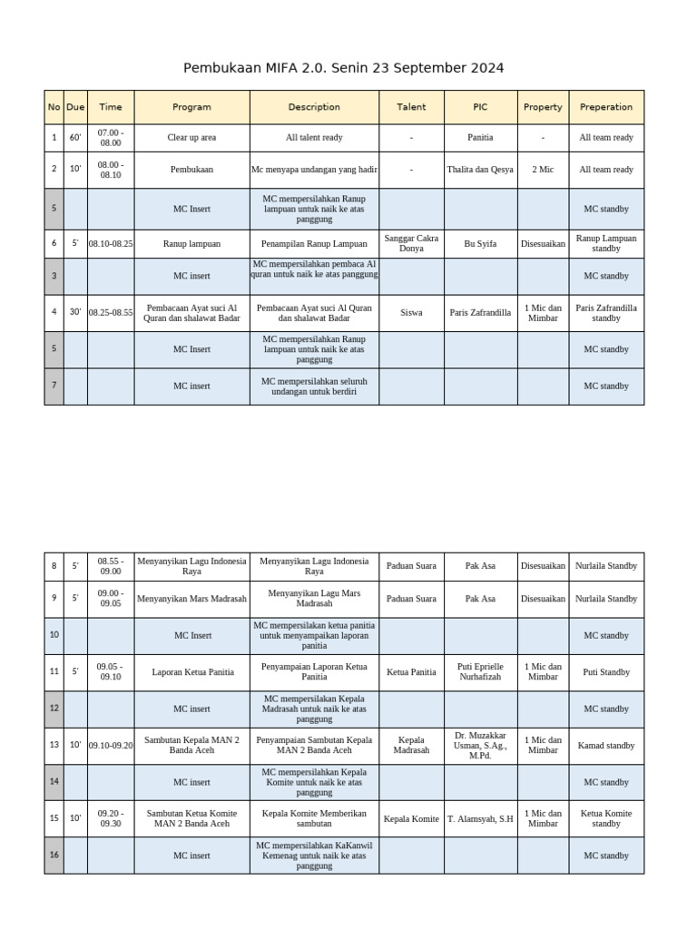 Rundown MIFA 2.0 Revisi | PDF