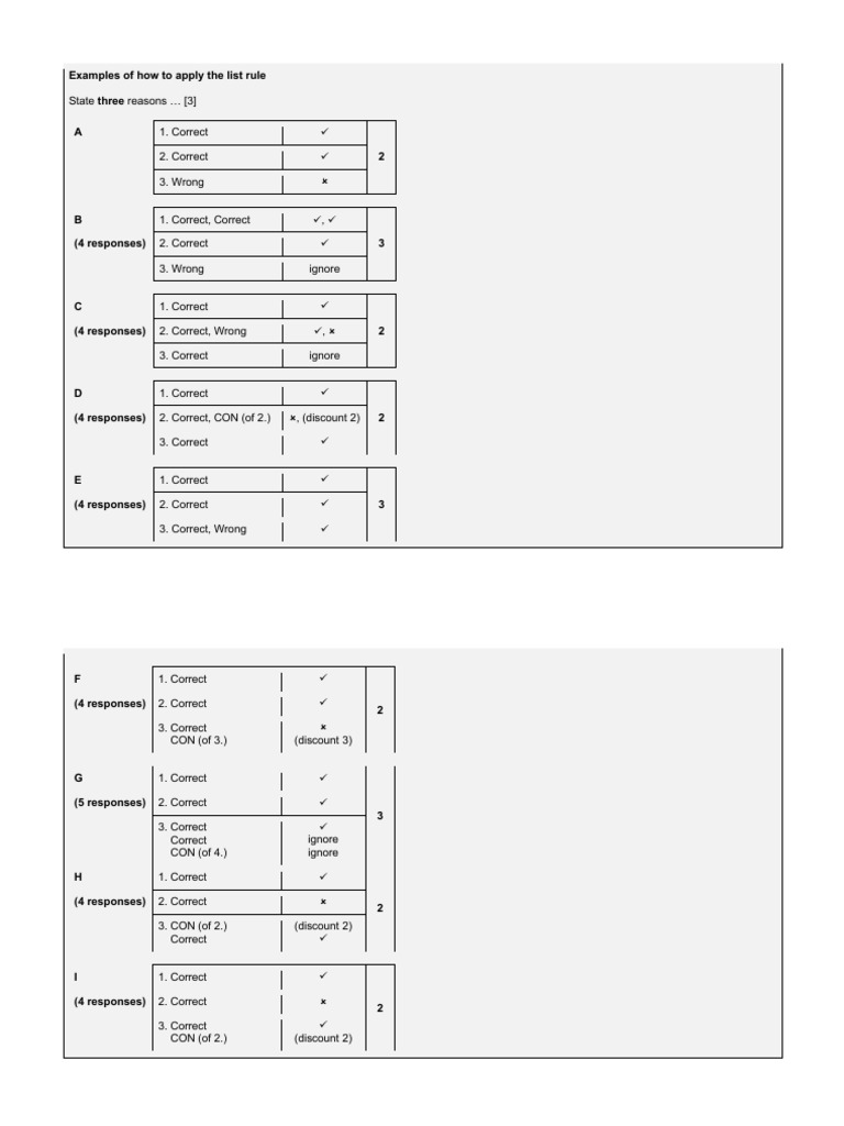 State Reasons (3) 1. Correct 2. Correct 3. Wrong: Examples of How To ...