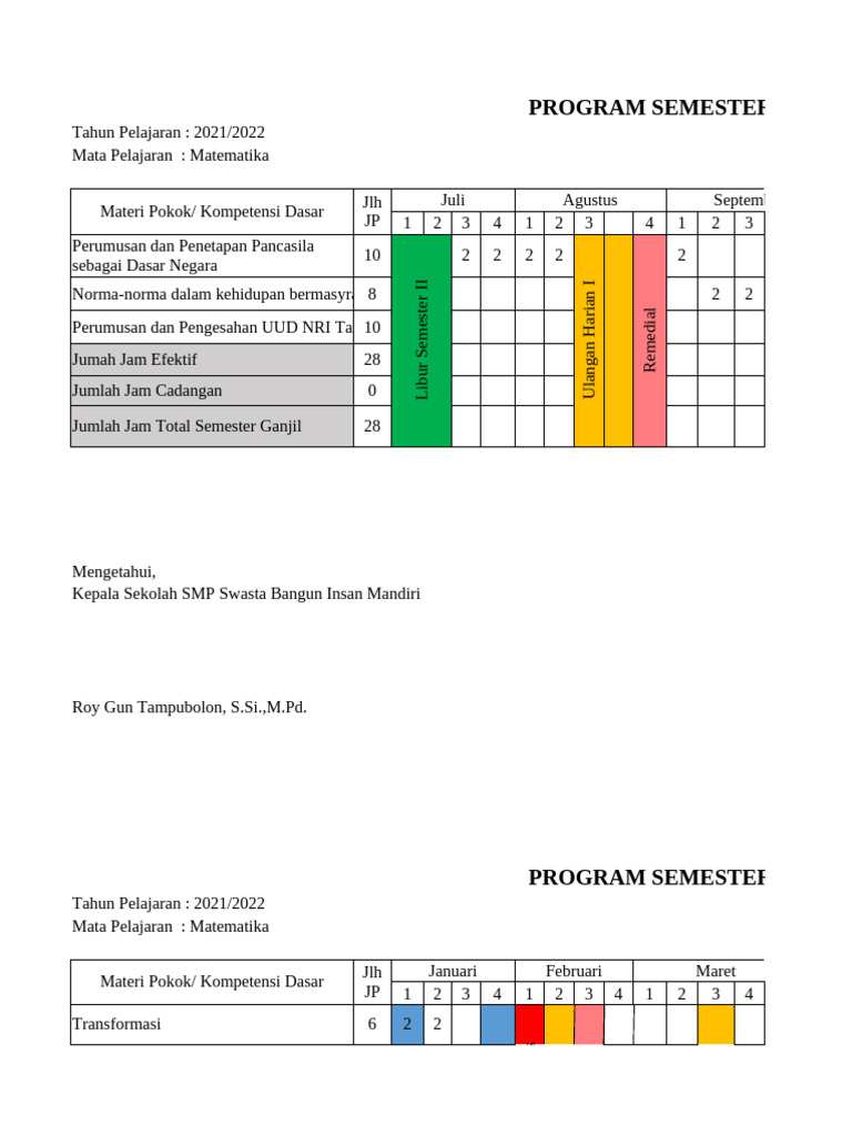 Contoh Program Semester (Prosem) | PDF