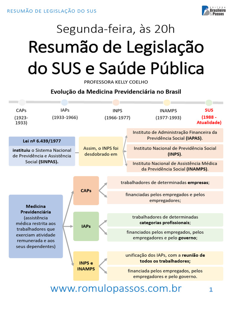 Resumão de Legislação do SUS | PDF