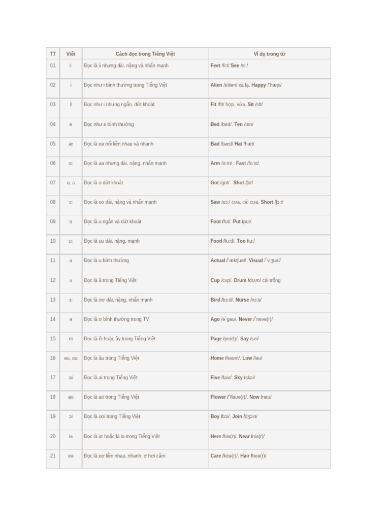 (123doc) - Phien-Am-Tieng-Anh | PDF