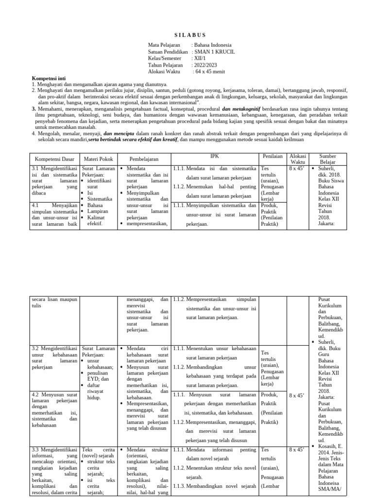 Silabus Bindo KLS Xii SMSR 1 | PDF