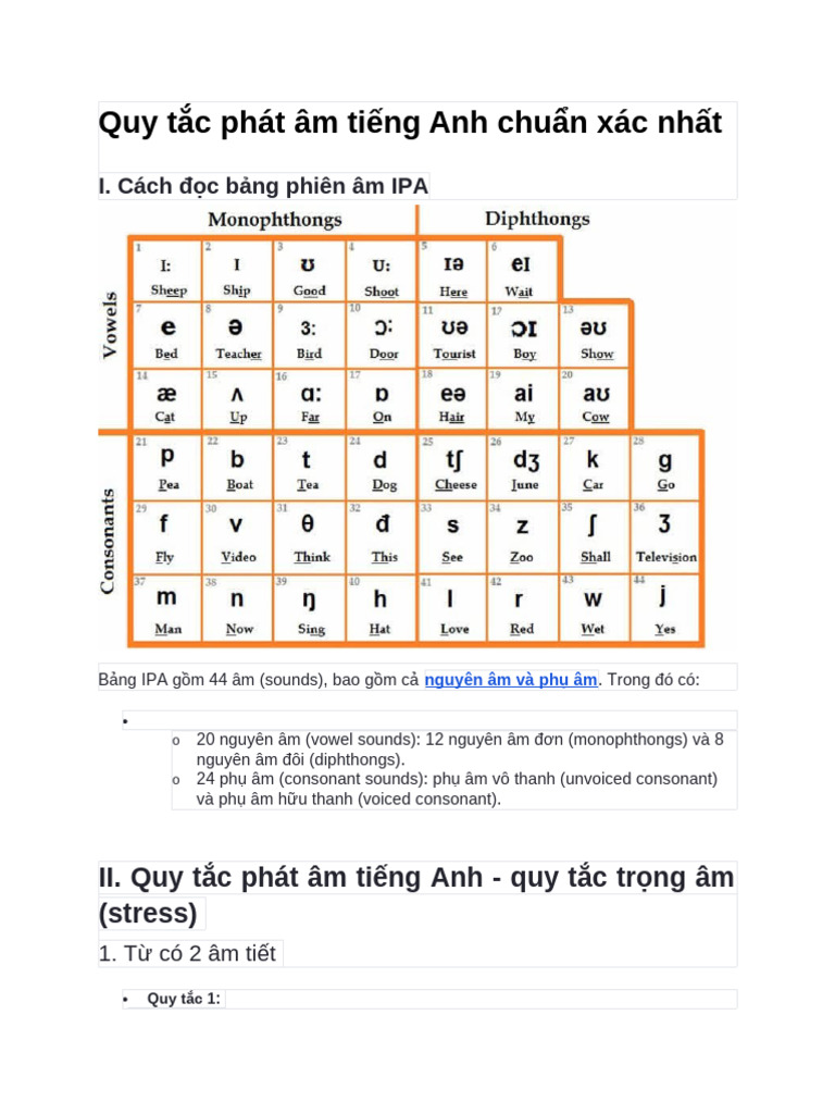 Quy tắc phát âm tiếng Anh chuẩn xác nhất | PDF