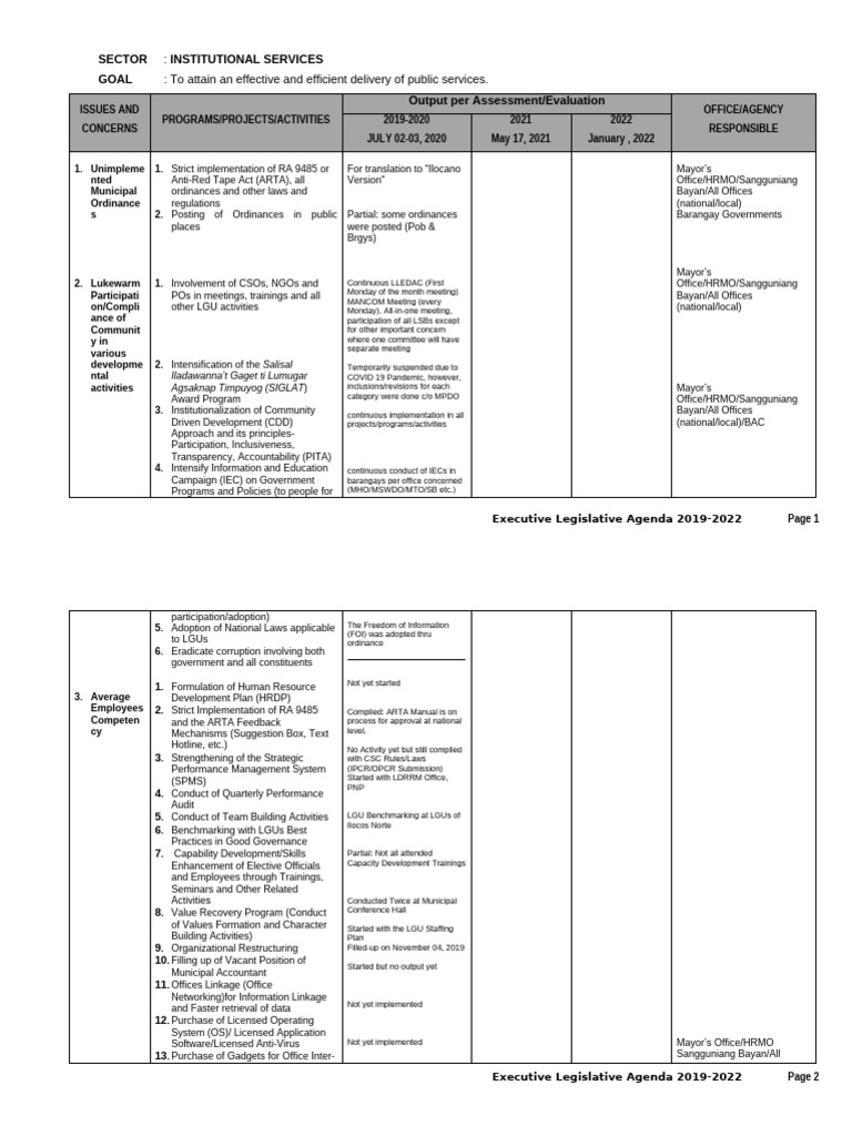 Monitoring Strat Plan | PDF