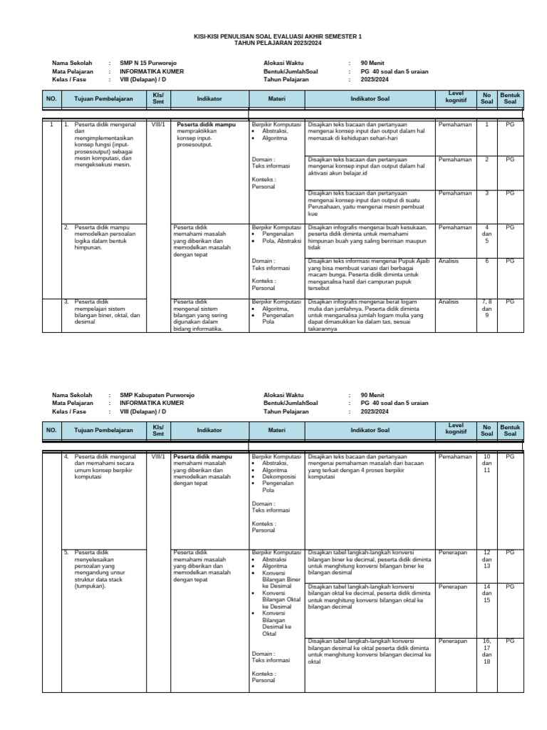 Kisi-Kisi PAS 8 Informatika Final | PDF