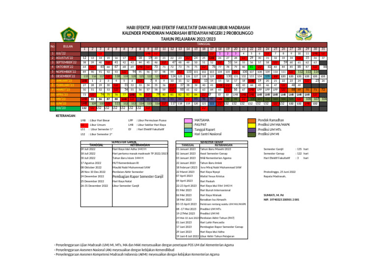 Kaldik Min 2 Prob 2022-2023 | PDF
