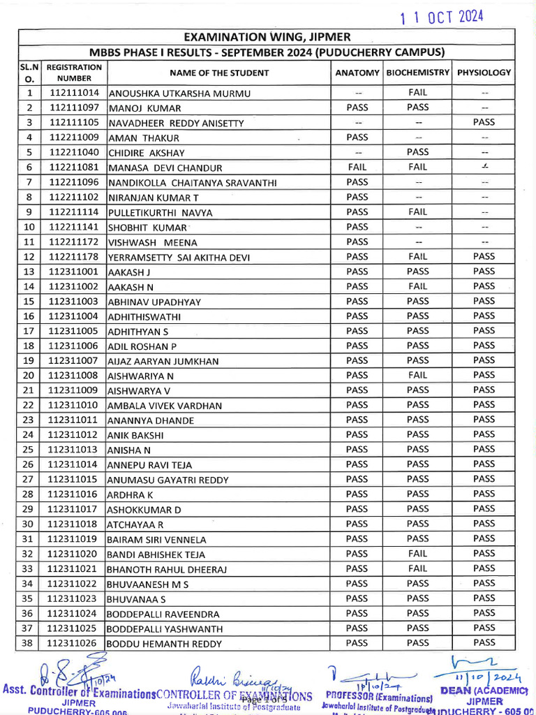 MBBS Phase I Results September 2024 (Puducherry Campus) | PDF