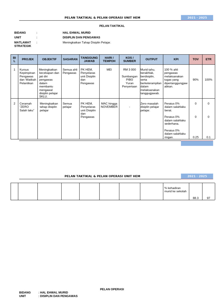 PELAN TAKTIKAL UNIT HEM | PDF