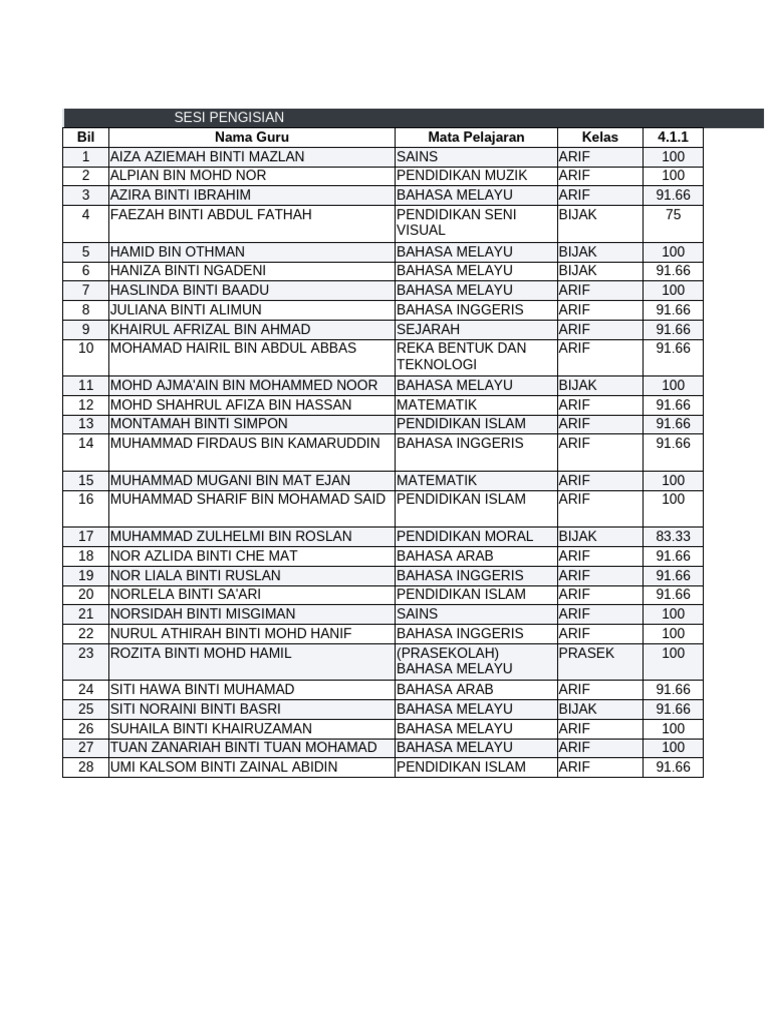 Analisis Markah Pencerapan PDPC 2023 | PDF