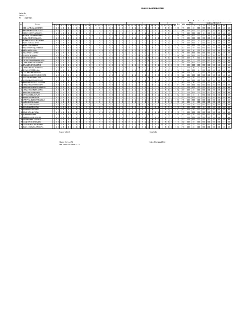 PAS 1b 20-21 -asli | PDF