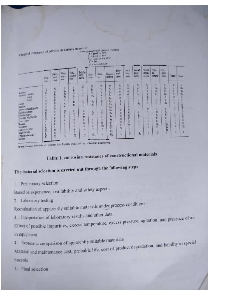 Corrosion Control, Rate and Corn Within The Human Body | PDF