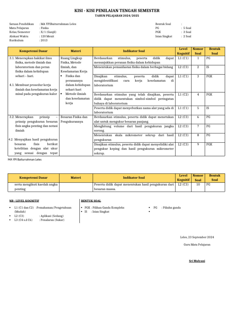 Kisi-Kisi PTS Fisika X - 24-25 Ganjil SM | PDF
