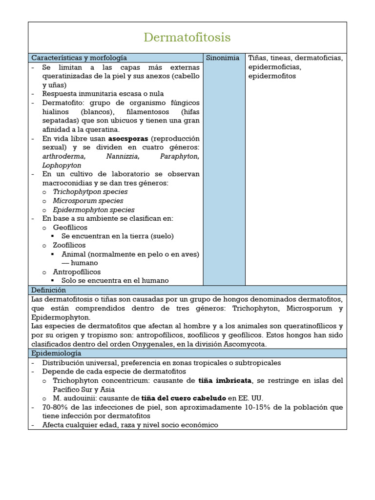 Dermatofitosis | PDF