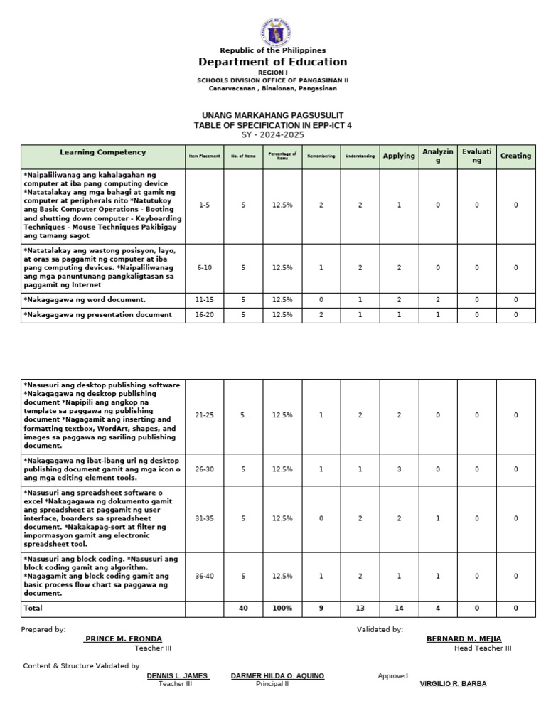 Epp Ict 4 - Matatag - Tos - Sy 2024 2025 | PDF | Spreadsheet | Software ...