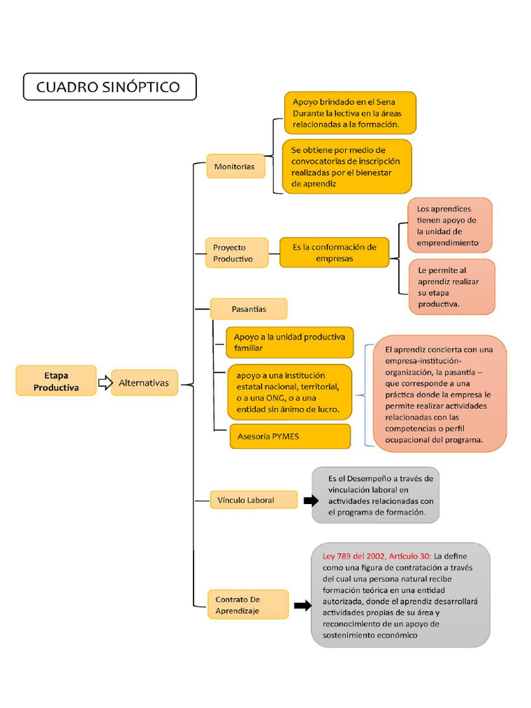 Cuadro Sinoptico | PDF