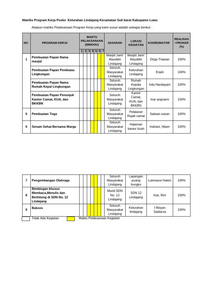 Matriks Program Kerja | PDF