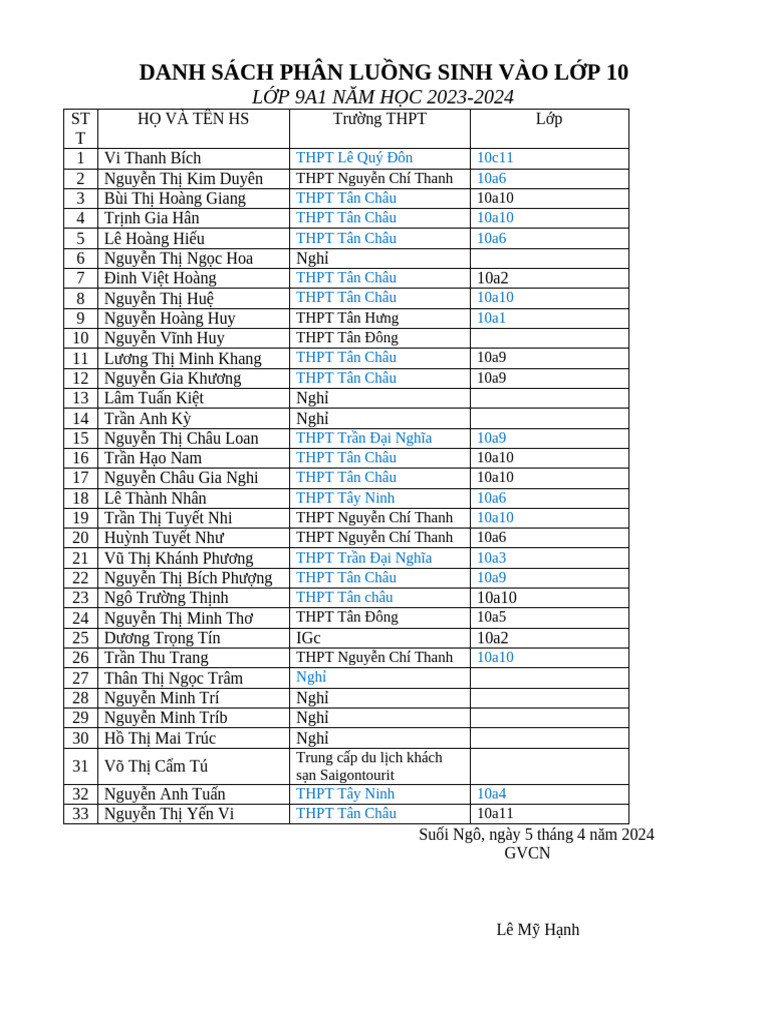 Danh Sách Phân Lu NG HS Vào L P 10 | PDF