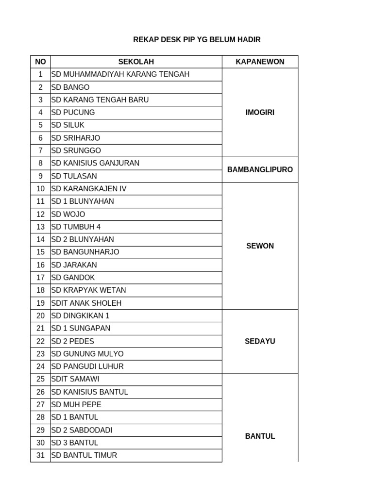 Rekap Desk Pip Yg TDK Hadir | PDF