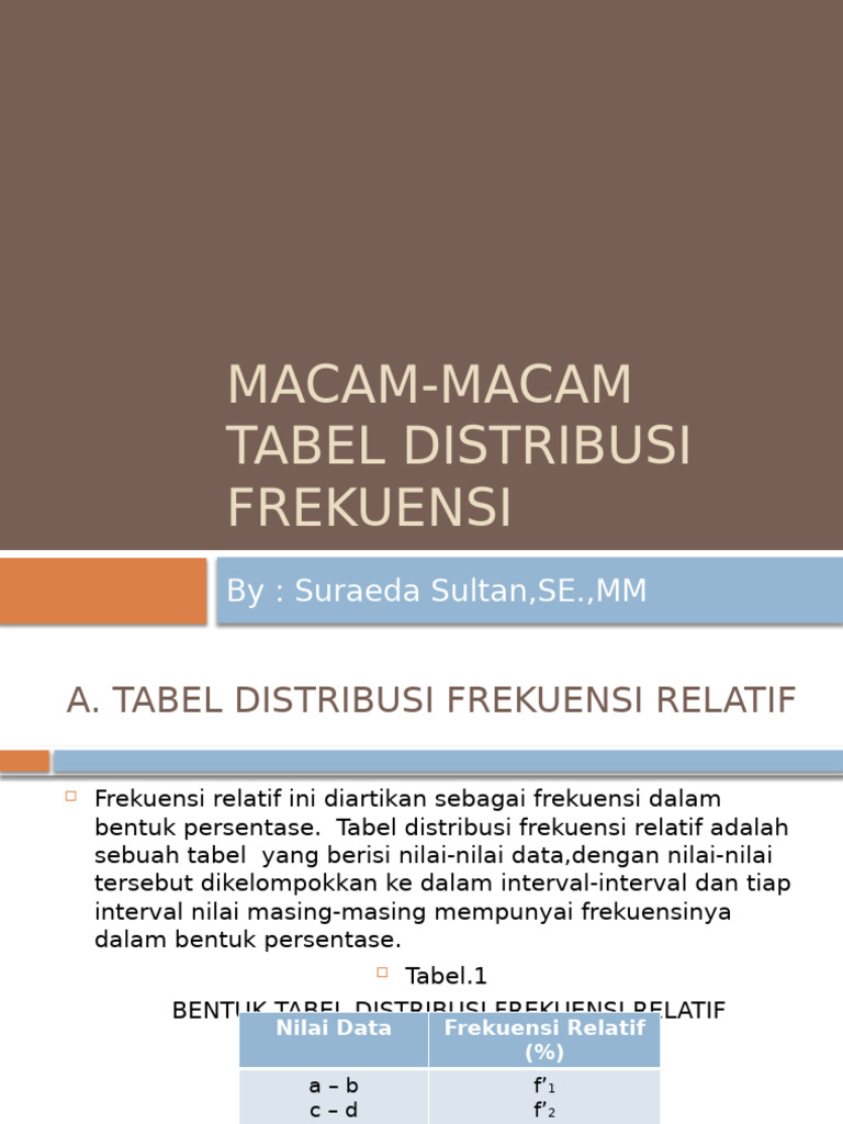 Lay - Out 3 Macam-Macam Tabel Distribusi Frekuensi | PDF