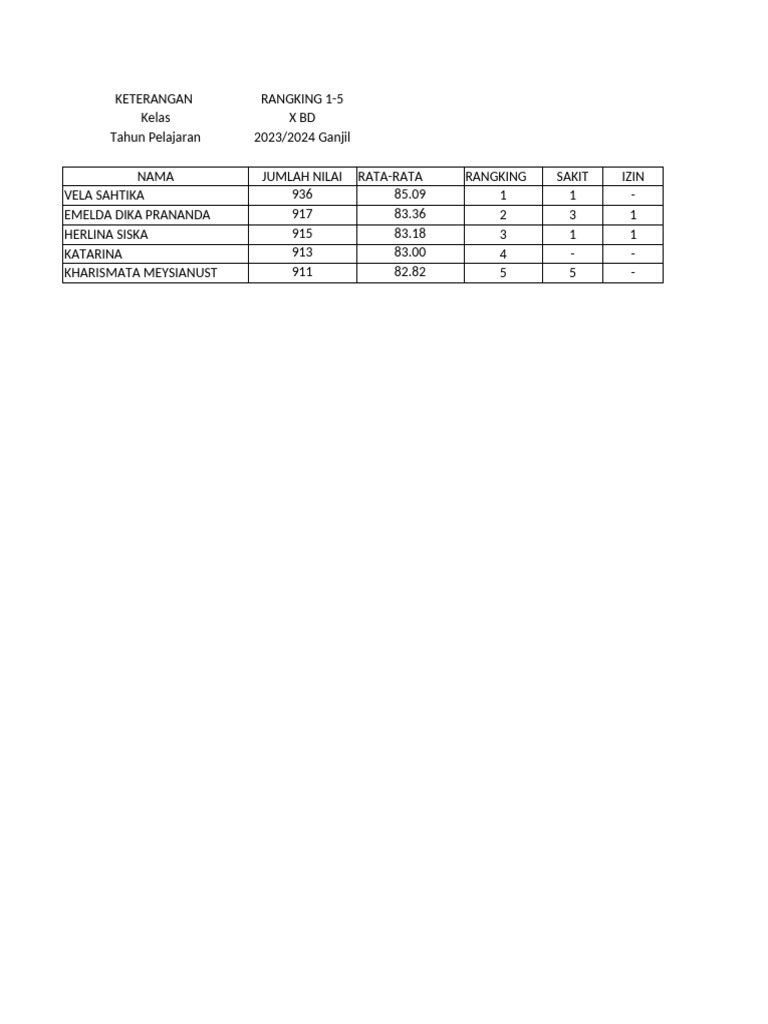 Rangking Kelas X BD | PDF