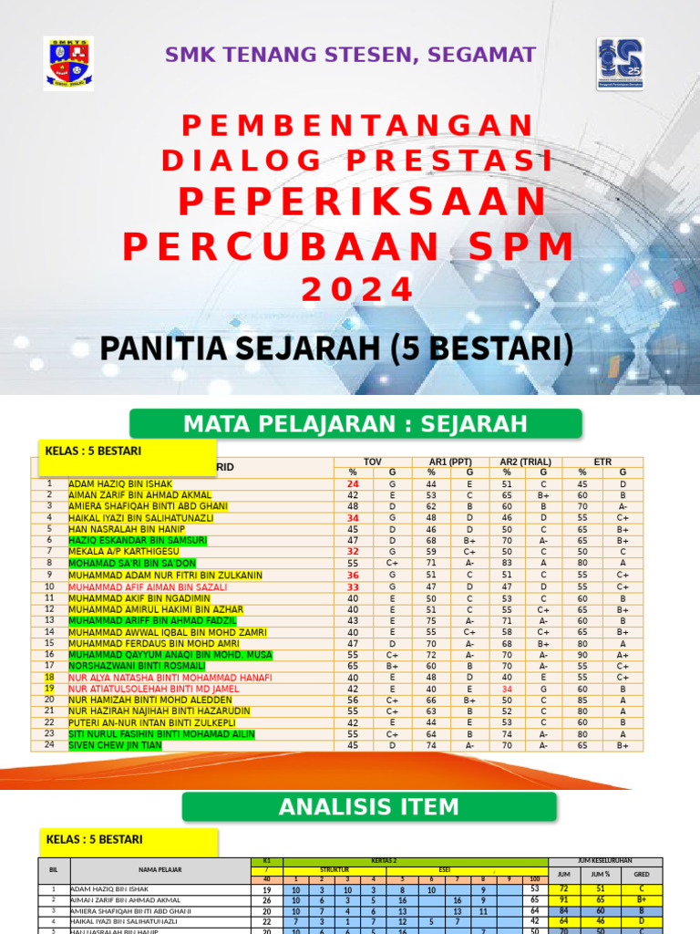 DP PPC Sej 5B 2024 | PDF
