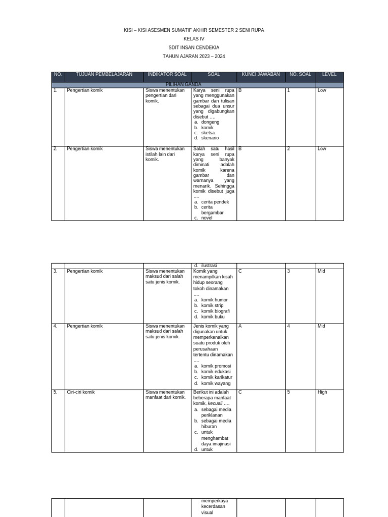 KISI KISI SENI RUPA KLS 4 SAS2 Rev | PDF