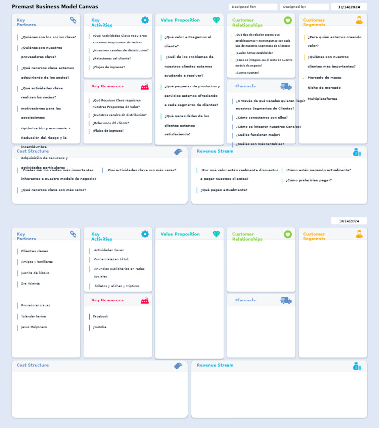 Ejemplo Business Model Canvas | PDF