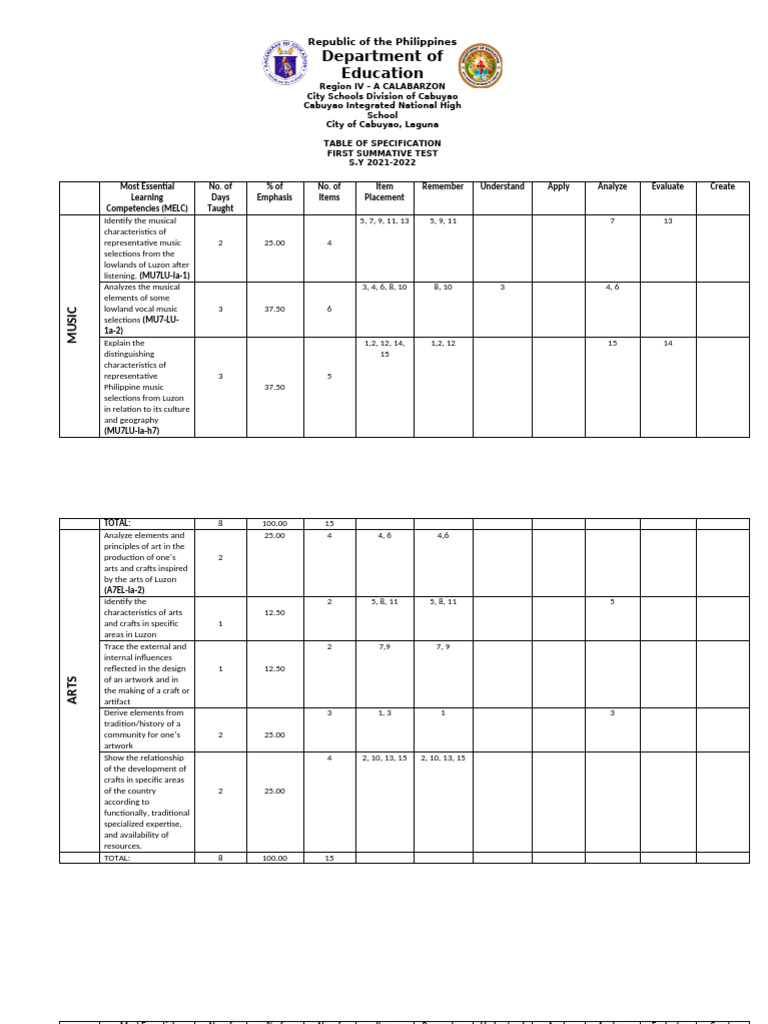 Tos 1ST Summative Test | PDF
