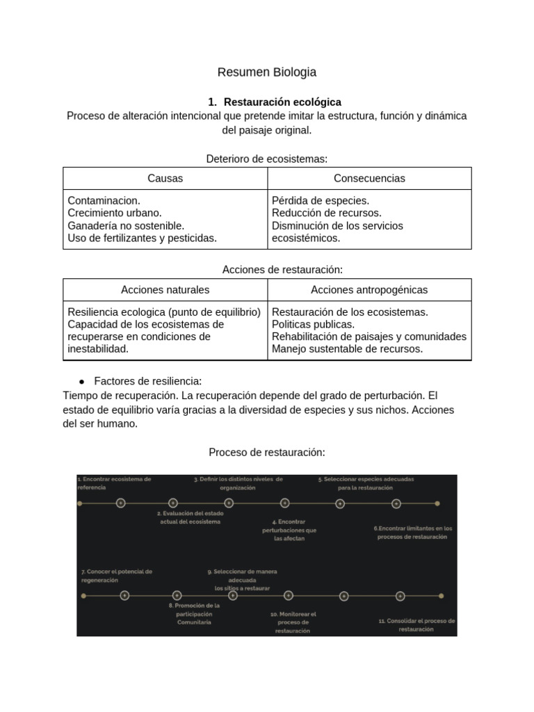 Resumen Biologia | PDF