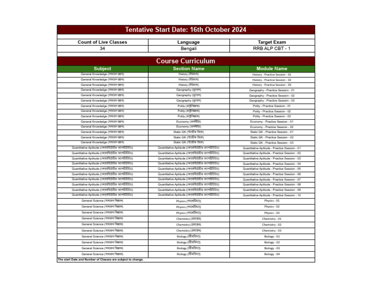 Course Curriculum - RRB ALP (CBT - 1) Crash Course - English ...