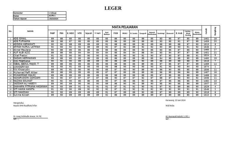 Leger Kelas XI IPS 1 Sem 2 | PDF
