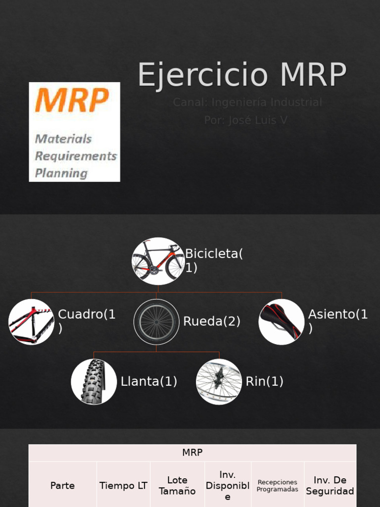 Ejercicio MRP | PDF