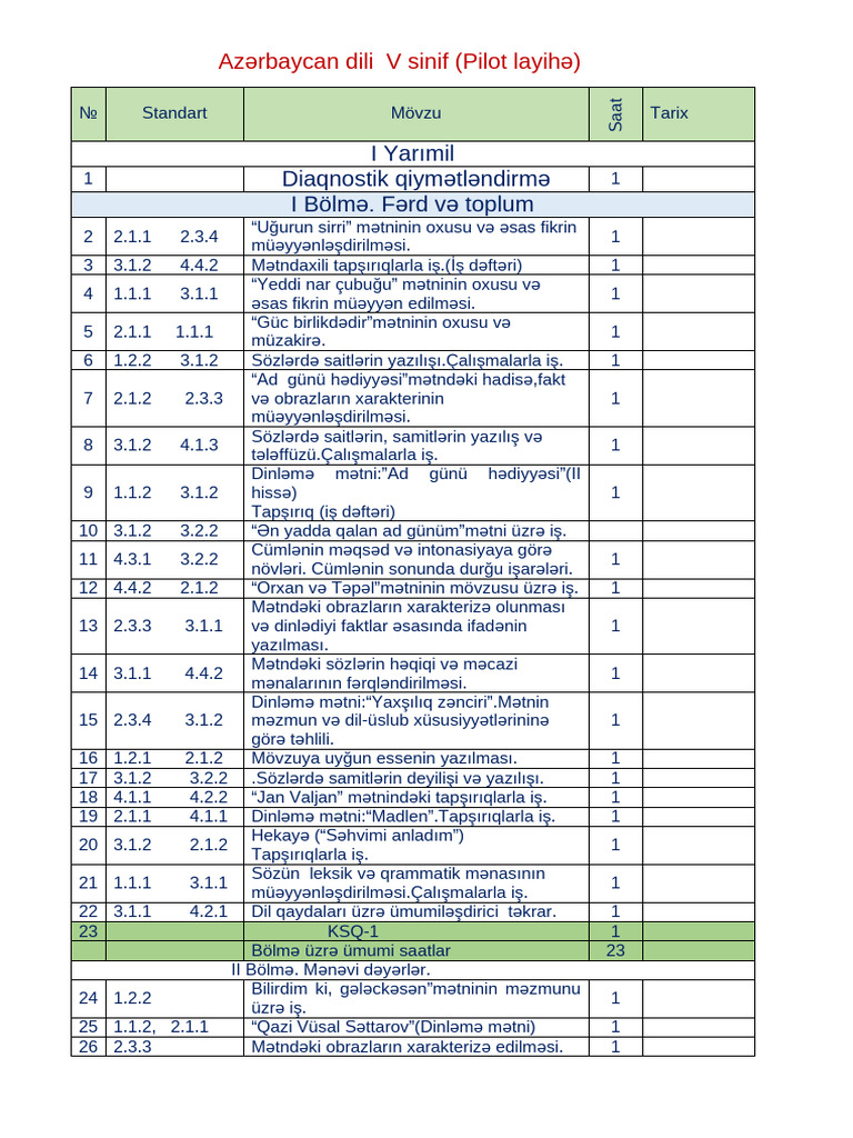 Azərbaycan dili V sinif Pilot | PDF