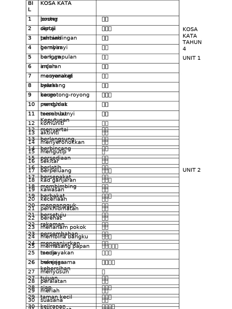 Kosa Kata Tahun 4 | PDF
