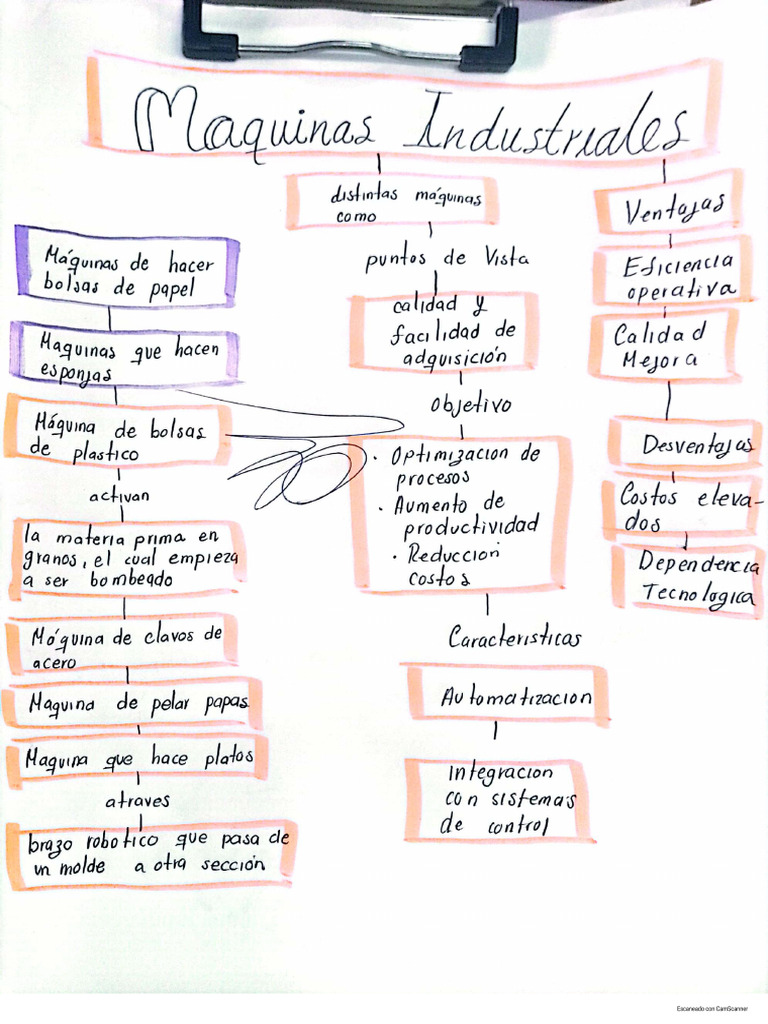 Actividad 6 - M-Quinas Industriales | PDF