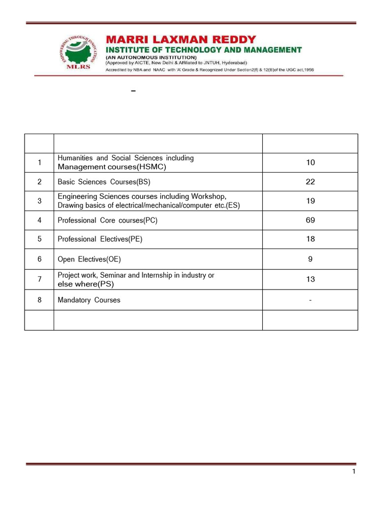 R20 Syllabus CSE | PDF