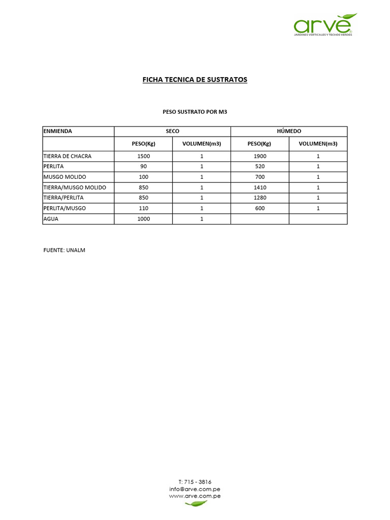 Ficha Tecnica Del Sustrato | PDF