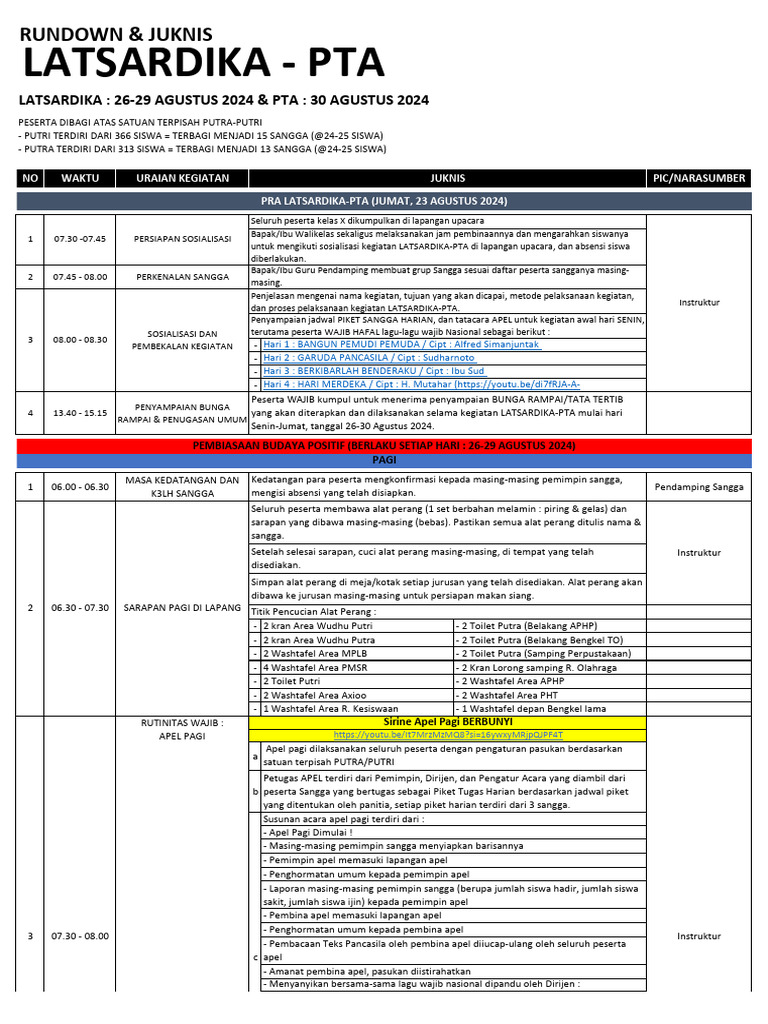 Rundown & Juknis Latsardika - Pta 2024 - 2 | PDF